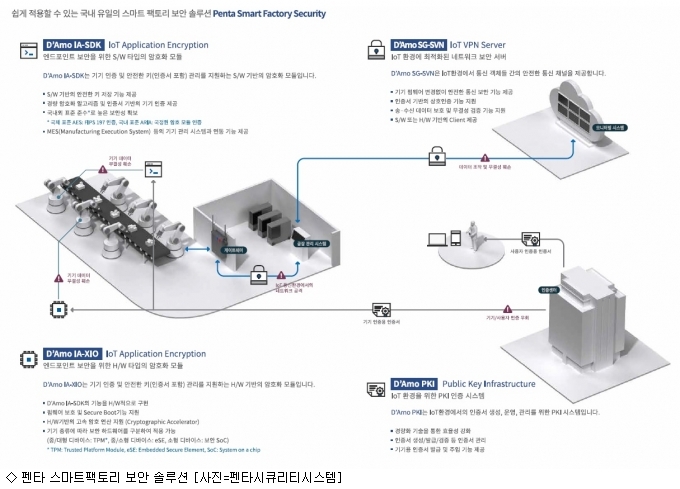 국내 첫 스마트팩토리 보안 솔루션 개발 | 사람과사회™